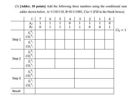 Solved 3 Adder 10 Pointsl Add The Following Three