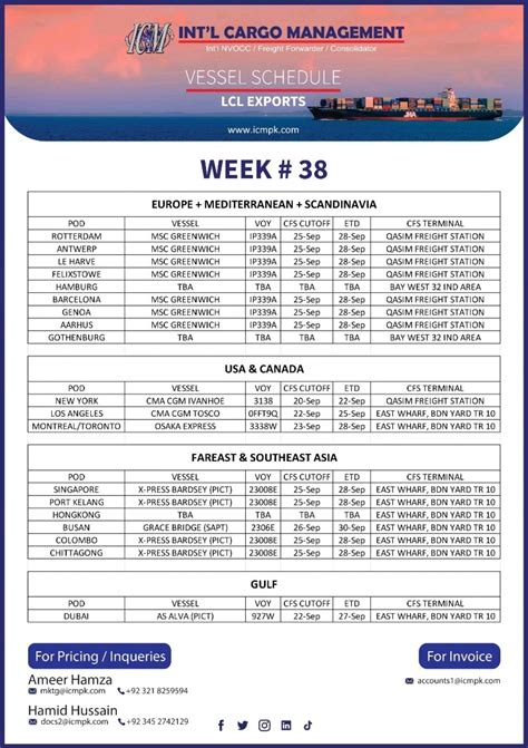 hamid hussain on linkedin weekly console schedule