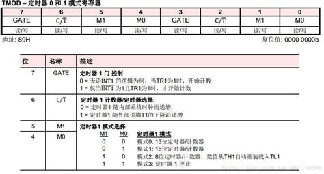 n76e003 infrared coding program and nec protocol analysis programmer sought