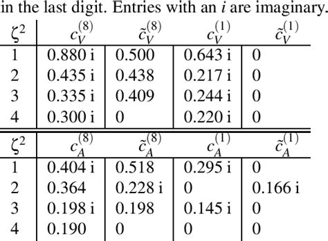 Table 1 From Highly Improved Naive And Staggered Fermions Semantic