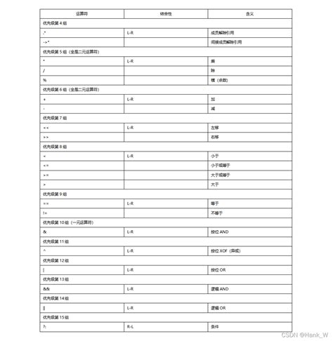 c primerplus 附录d 运算符优先级 c primer plus附录d csdn博客