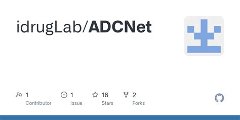 Adcnet Model Py At Main · Idruglab Adcnet · Github