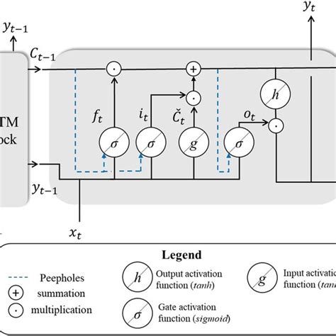 Scaling φ And Wavelet ψ Function Of Symlet 2 Download Scientific Diagram