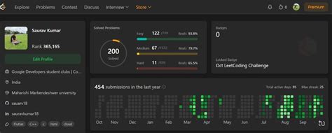 Saurav Kumar On Linkedin Consistencyiskey Leetcode