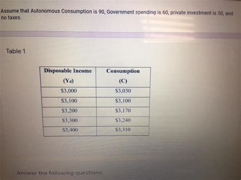 Solved Assume That Autonomous Consumption Is 90 Government