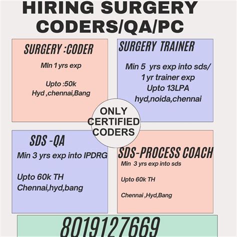 Medicalcoding Medicalcoder Cpc Ccs Coc Cic Crc Surgerycoder Aparna Mallela