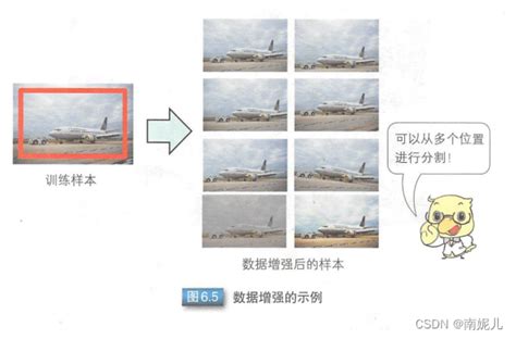 图解深度学习 提高泛化能力的方法深度学习 泛化方法 Csdn博客