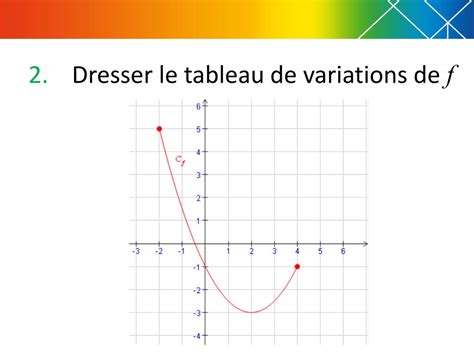 Ppt Sens De Variation Dune Fonction Powerpoint Presentation Free Download Id 3055595
