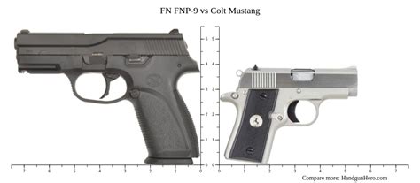FN FNP Vs Colt Mustang Size Comparison Handgun Hero