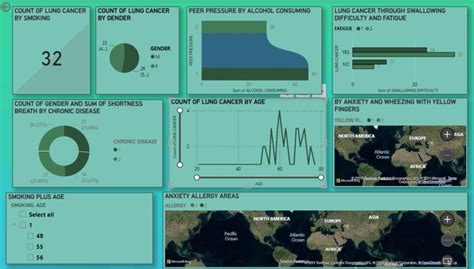 Machine Learning With Knn Algorithm Classification By Lungs Cancer Hira Tariq