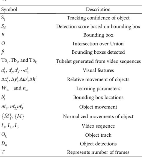 Table 1 From Object Detection And Movement Tracking Using Tubelets And