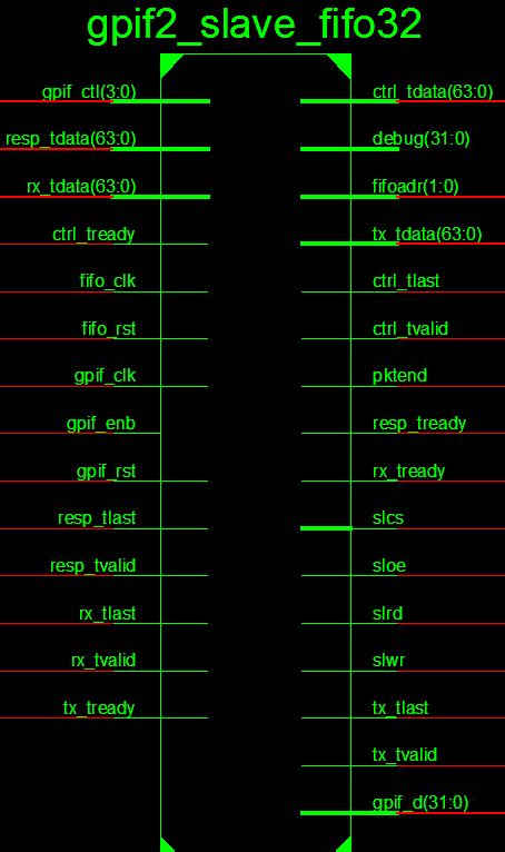 Usrp B210之fpga分析4：三个模块的互联 多片fpga互联 Csdn博客