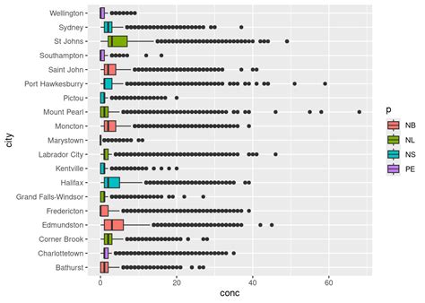 Chapter 18 Customizing Your Plots R For Environmental Chemistry
