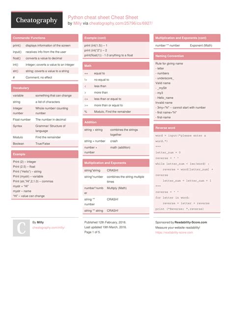 python cheat sheet by milly 5 pages programming python r cheatography