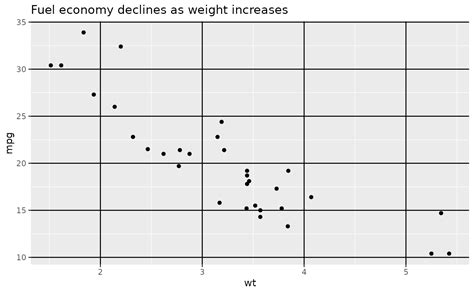 R Ggplot2 Theme 修改主题的组件 纯净天空