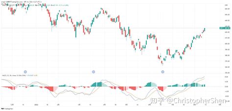 Python美股量化交易填坑记录——20基于macd背离的交易信号 知乎
