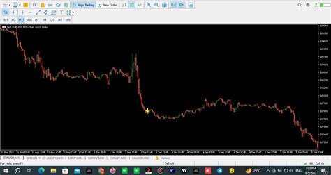 Forex Swing Premium Mt5 Buy Trading Indicator For Metatrader 5