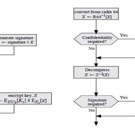 transmission and reception of pgp messages [25 download scientific