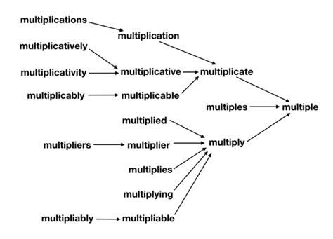 First Ladder Towards Nlp As Everyone Knows Nlp Or Natural… By Sanket Doshi Medium
