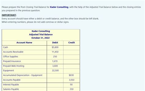 Solved Please Prepare The Post Closing Trial Balance For Chegg