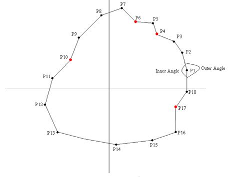 Math Concave And Convex Polygon Turn Arbitrary Polygon Into A