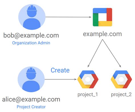 Projects CloudSecDocs