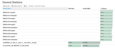 Assembly Of Metagenomic Sequencing Data · Training Course In Galaxy For Metagenomic Analysis On