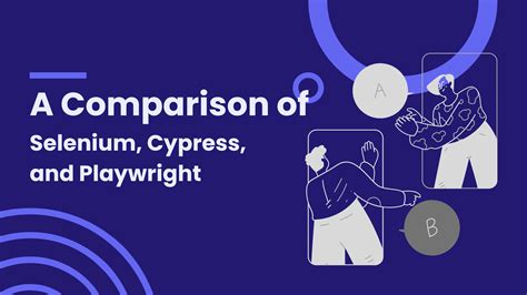 Best Comparison Of Selenium Cypress And Playwright