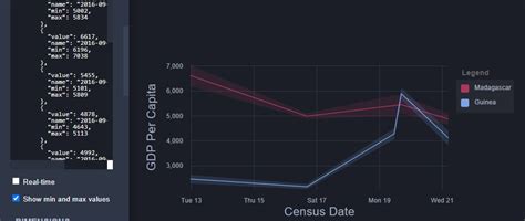 Range Area Chart Issue Swimlane Ngx Charts GitHub