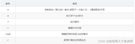 面试题 shell脚本编程中grep、sed、awk命令详解 sed awk grep面试题 csdn博客
