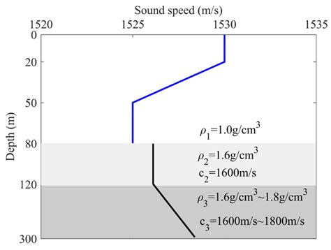 bearing only multi target localization incorporating waveguide
