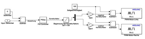 Am 11 Pid Regler Hshl Mechatronik