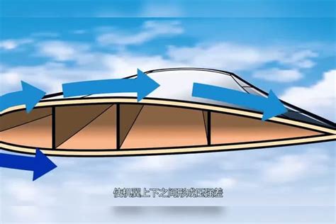 火箭能够进入太空，为什么飞机不能进入？动画演示其飞行原理！