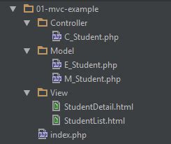 Mô hình MVC trong php là gì Hướng dẫn chi tiết