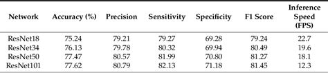 Table 2 From A Forest Fire Recognition Method Using Uav Images Based On Transfer Learning