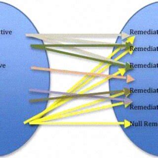 Relationship Mapping Model Download Scientific Diagram