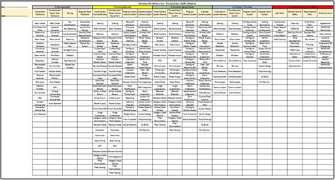 Kenton Brothers Technician Skills Matrix Kenton Brothers