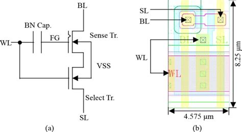 What Is Otp And What Is Mtp High End Fpga Distributor