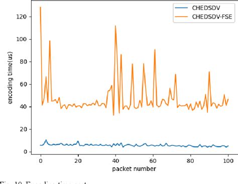 Figure 10 From A Dsdv Routing Structure For Efficient Compression