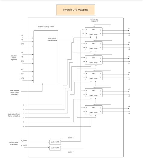 Fpga Tumbling Cube David Yin