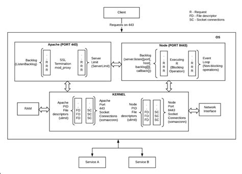 File Descriptors Naukri Code 360