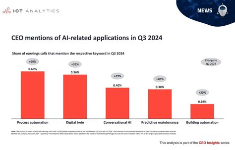Rpa Master On Linkedin Processautomation Automation Conversationalai