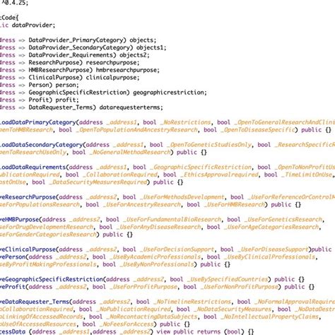 Smart Contract In Consent Model Download Scientific Diagram