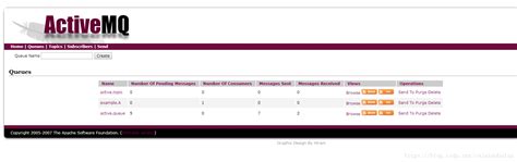 Springboot整合activemq案例，queue、topic两种模式topic和queues怎么设置 Csdn博客