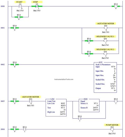 tank level control process in plc instrumentationtools programmable logic controller plc