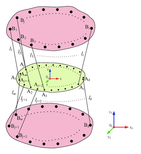 structural schematics of general cable driven parallel robots cdprs
