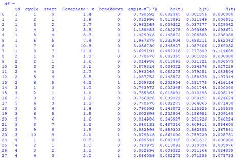 obtain the survival function plot by building an overall survival