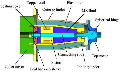 Actuators Free Full Text Design Modeling And Vibration Control Of A Damper Based On