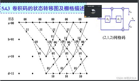 信息论 卷积码卷积码约束度埋火514的博客 Csdn博客