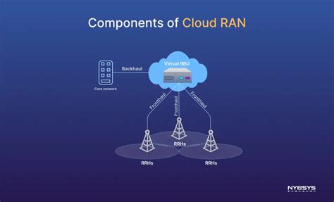 What Is Cloud Ran And How Does It Work